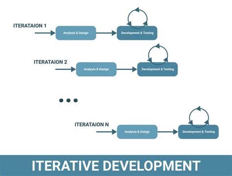 Levenscyclus Free Stock Vectors