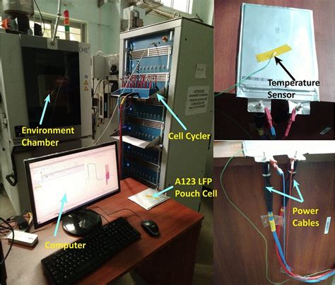 Experimental Setup For Performing Cell Characterization Tests Download Scientific Diagram