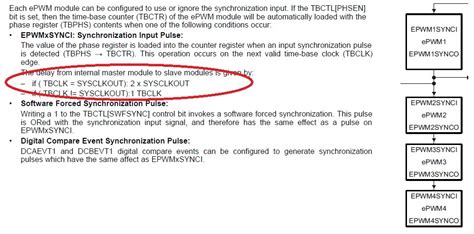 Tms320f28034 Pwm Sync Delay C2000 Microcontrollers Forum C2000™︎