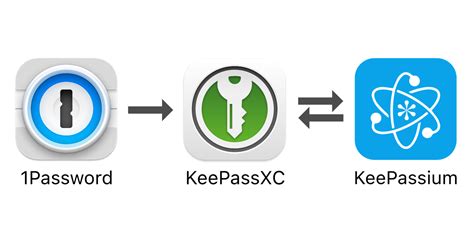 Migrating From 1password To Keepass Keepassxc And Keepassium Keepassium