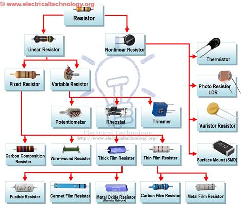 Fixed Resistor Diagram