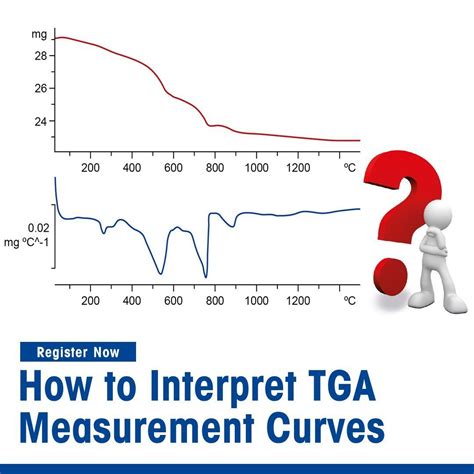 Hamed Samadi Phd On Linkedin Tga Measurement Curve Interpretation Hamed Samadi Phd On Linkedin Tga Measurement Curve Interpretation