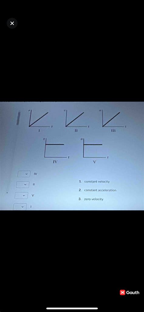 solved iiiviviiivvconstant velocityconstant accelerationzero