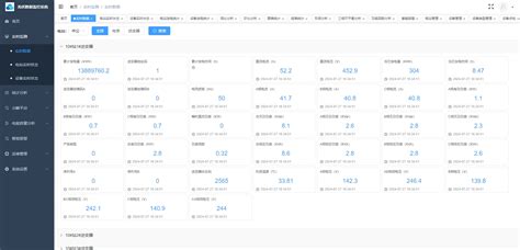 基于java语言的光伏监控系统光伏发电预测光伏项目光伏运维光伏储能项目光伏管理系统研发编程语言 Csdn博客