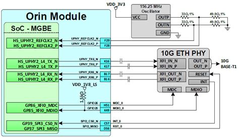 Orin Mgbe Xfi Port Connect To Switch 88q6113 Jetson Agx Orin Nvidia