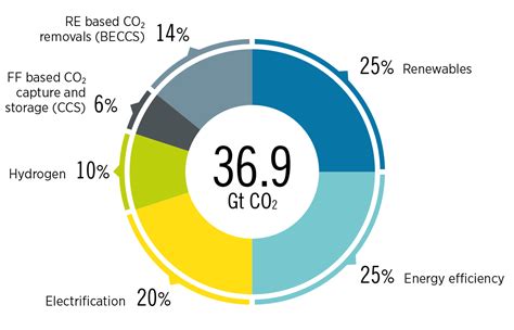 Renewable Energy Is Not Enoughwe Must Reduce Consumption Too Renew