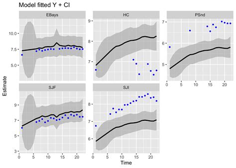 86 Linear Constraints Marss R Package
