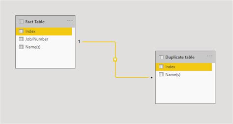 Solved Help Splitting Column And Counting Events Microsoft Fabric