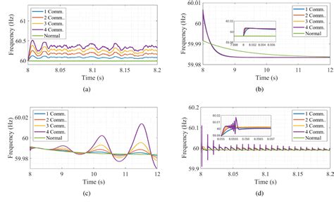 figure 1 from data driven cyberphysical anomaly detection for