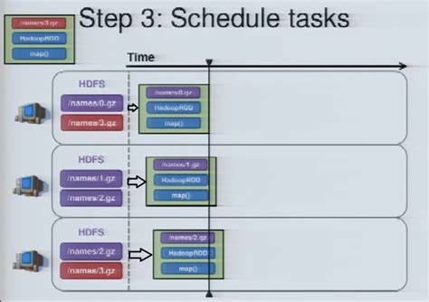 Soumyadeep Banerjee On Linkedin Spark Dataengineering