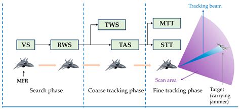Efficient Jamming Policy Generation Method Based On Multi Timescale