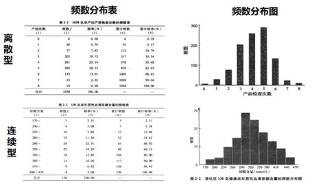 《实用医学统计学与sas应用》学习笔记 数值变量资料的统计描述 csdn博客