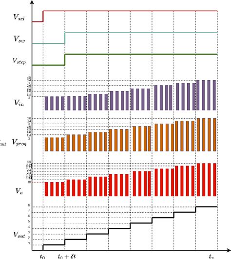 Figure 4 From Analog Memristor Counter Arrays Semantic Scholar