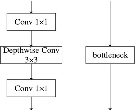 Table 1 From A Lightweight Face Recognition Model Based On Mobilefacenet For Limited Computation
