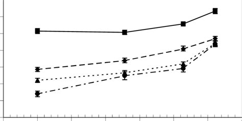 Curve Recognition Distance As A Function Of Log Rrpm Luminance With