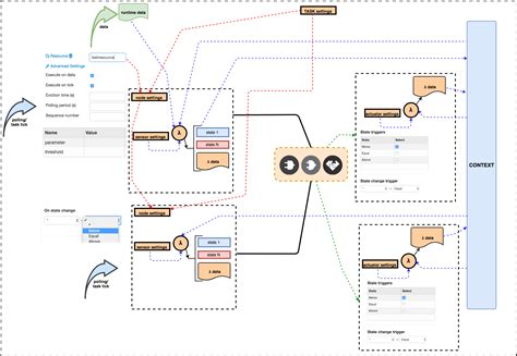 serverless automation with waylay engine waylay blog