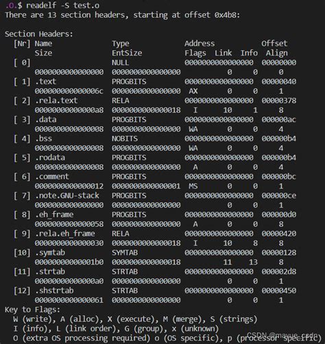 c 编译知识笔记（二）——linux elf文件解析 c 解析elf变量 csdn博客