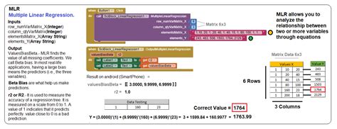 Machine Learning Classification Regression Sciblock