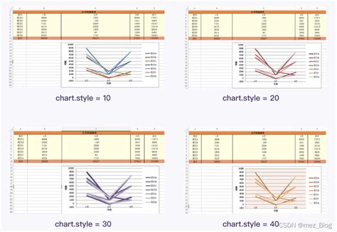 用python绘制折线图（下）使用python在excel中绘制折线图时如何设置系列名称 Csdn博客