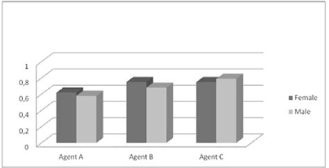 satisfaction level by sex source own research download scientific diagram