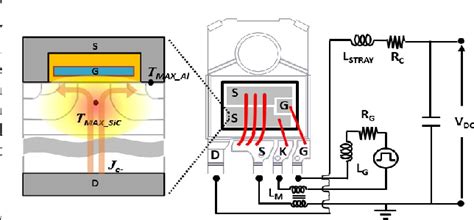 Figure 1 From Simulation Challenges Of SiC MOSFET Switching Performance And Reliability