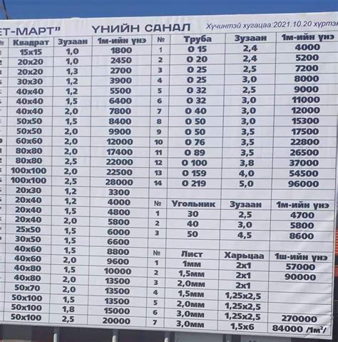 Төмрийн үнийн санал ХЯМД ҮНЭ ӨРГӨН СОНГОЛТ Үнийн саналд НӨАТ орсон болно 2021 оны 03 сарын