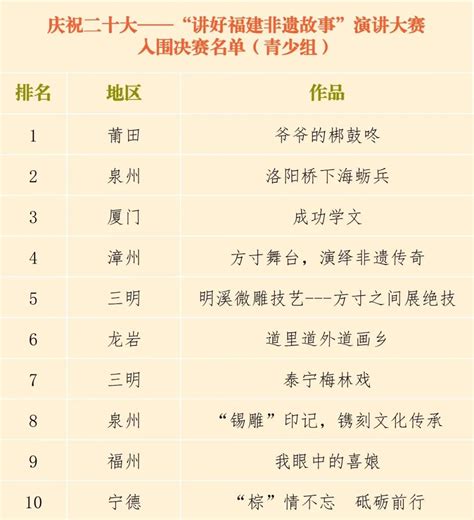 “庆祝二十大——讲好福建非遗故事”演讲大赛复赛评审会在福州举行 中国非物质文化遗产网·中国非物质文化遗产数字博物馆