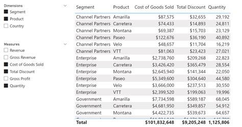 new feature simplify reports with field parameters data with dom