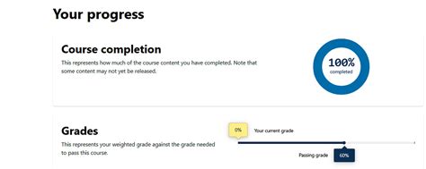 completed getting started with accelerated computing in cuda c c