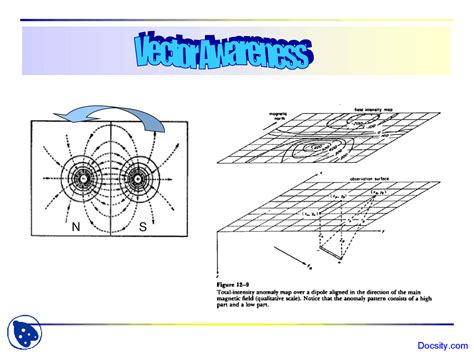 Vectore Awareness Environment And Geology Lecture Slides Slides