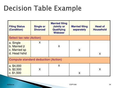 Ppt Problem Solving With Decisions Powerpoint Presentation Free Download Id 4225977