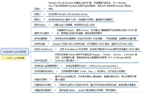 Mybatis Plus的使用retoolkitsupportsfun Csdn博客