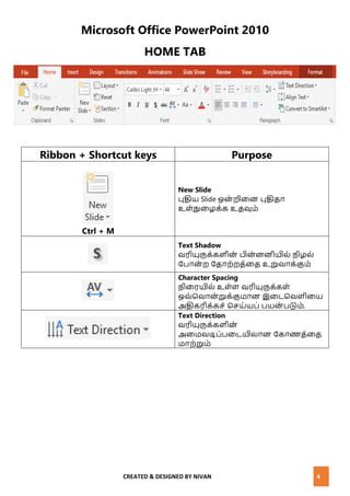 Word Excel And Power Point Tutorial In Tamil PDF