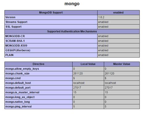 Mongodb And Php Cant Install Driver Stack Overflow