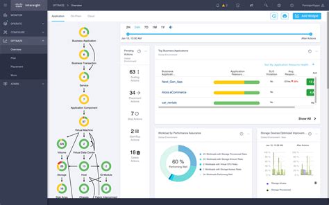 Assure And Improve Performance With Flexpod Datacenter And Cisco