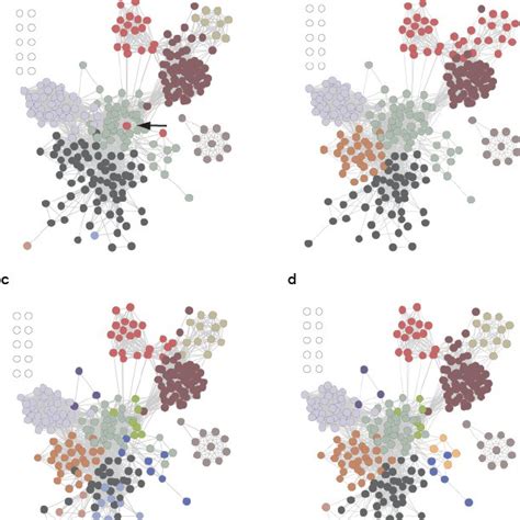 Modules Detected In Network D By The Four Modularity Functions Nodes Download Scientific