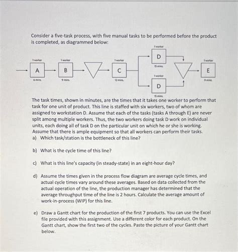 solved consider a five task process with five manual tasks