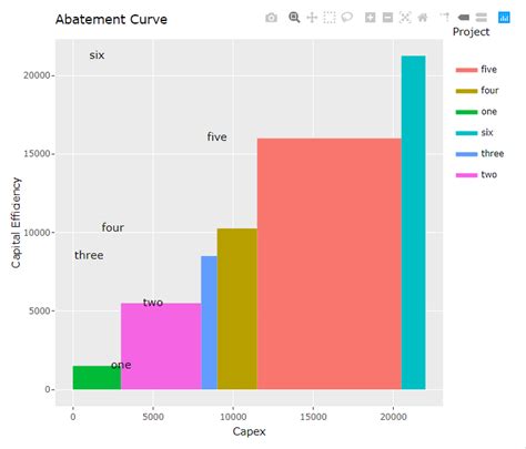R Geomtext Labels Not In Correct Location Stack Overflow