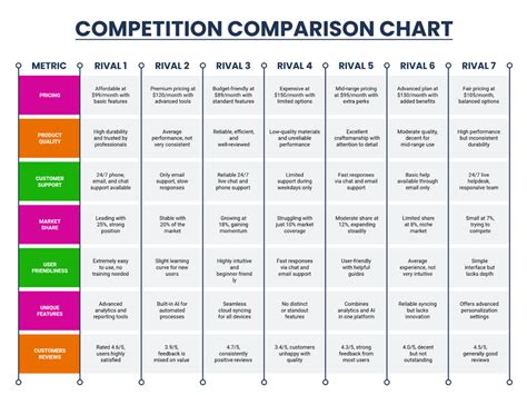 Free Editable Comparison Chart Templates Highfile