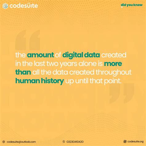 Codesuite On Linkedin Codesuite Webdevelopment Appdevelopment