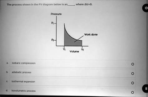 Solved Please Solve It Quickly The Process Shown In The Pv Diagram