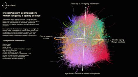 Complex Network Segmentation Colourtext