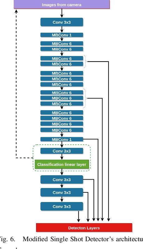 Figure 6 From Cnn Based Omnidirectional Object Detection For Hermesbot Autonomous Delivery Robot