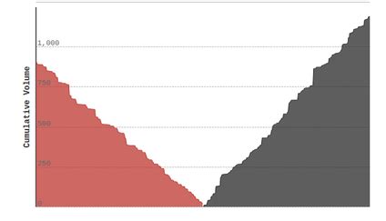 Zingchart Adjust The Min Max Values Of X Axis To Autofit The Chart