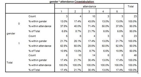 Spss Tutorial 5 Justin Doran