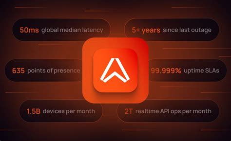 ably on linkedin ably delivering reliable realtime experiences at scale