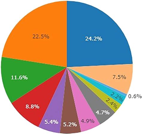 Frequency Of Driver Mutations In Brazilian Non Small Cell Lung Cancer