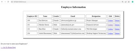 Django Crud Example With Postgresql Python Guides