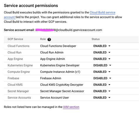 Permission Error When Trying To Deploy To Google Cloud Run Stack Overflow