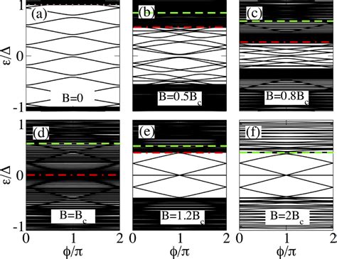 Bjnano Andreev Spectrum And Supercurrents In Nanowire Based Sns Junctions Containing Majorana